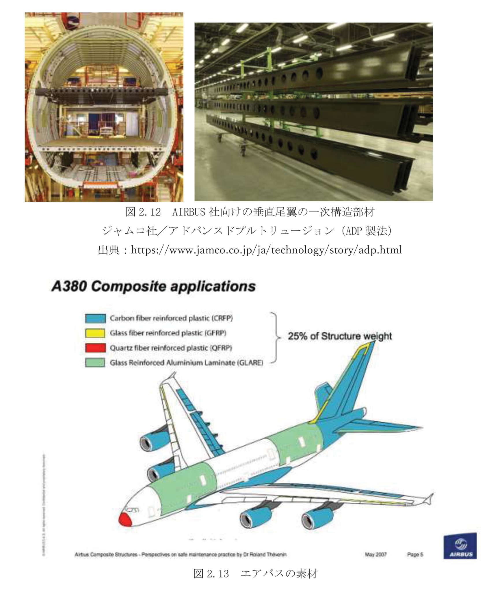 2.1 CFRPの回収可能性の検討｜CFRPリサイクル平成30環境省